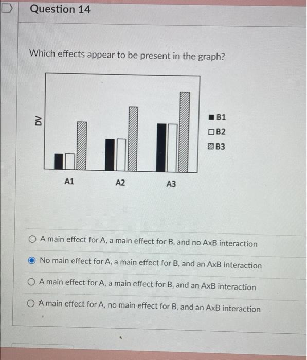 Solved Which effects appear to be present in the graph? A | Chegg.com