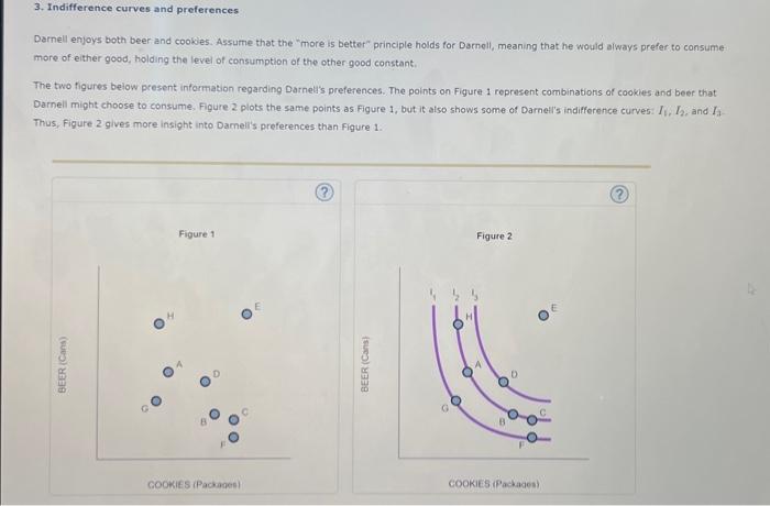 Solved 3. Indifference curves and preferences Darnell enjoys | Chegg.com