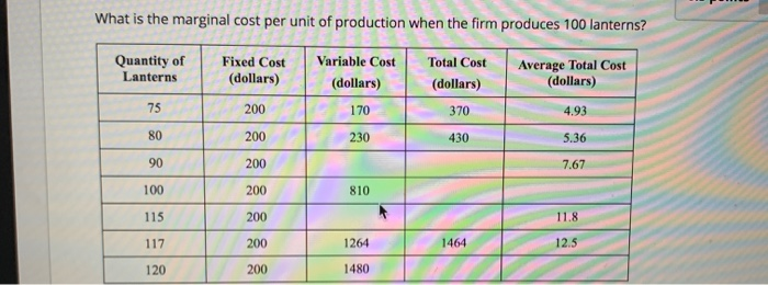 Solved What is the marginal cost per unit of production when | Chegg.com