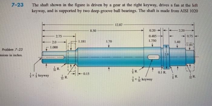 Solved The shaft shown in the figure is driven by a gear at | Chegg.com