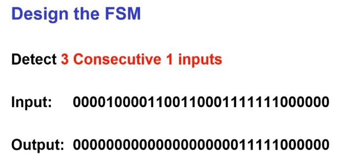 Solved Design the FSM Detect 3 Consecutive 1 inputs Input: | Chegg.com