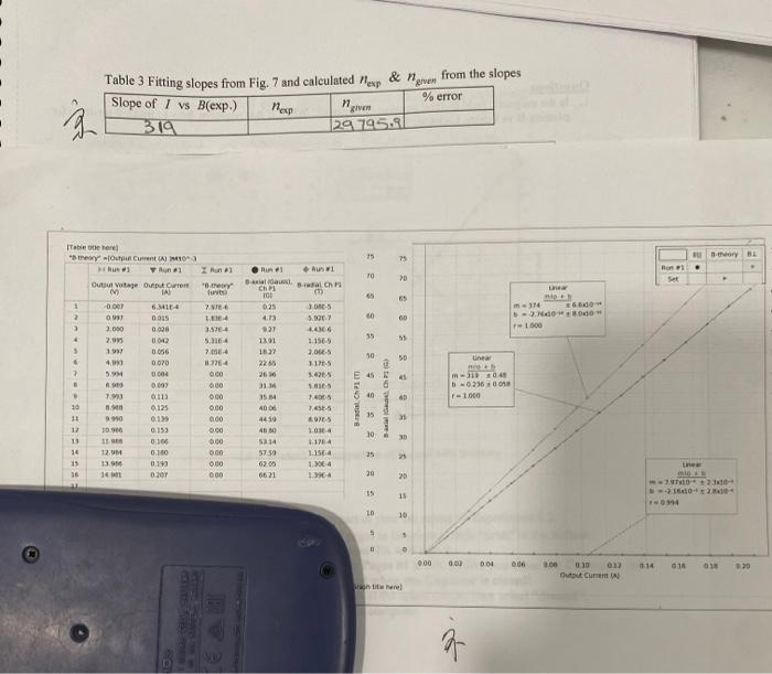 Solved Table 3 Fitting slopes from Fig. 7 and calculated | Chegg.com