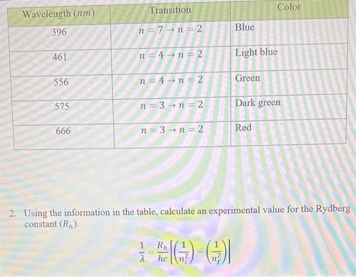 Solved 2. Using the information in the table, calculate an | Chegg.com