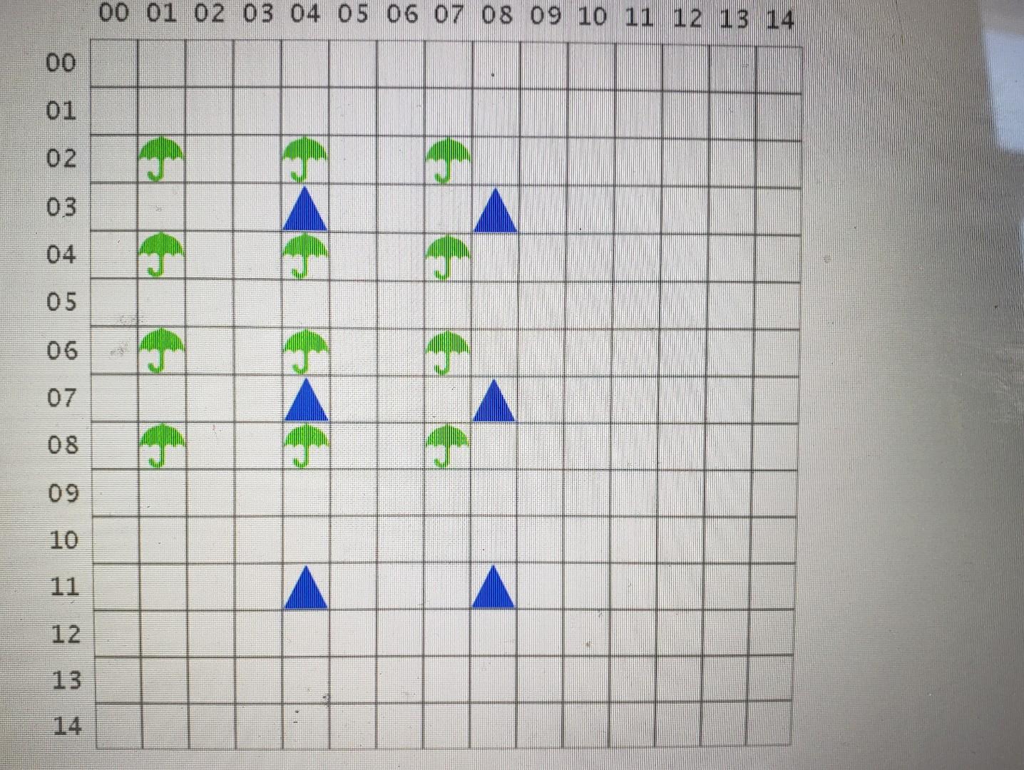 Solved For this question, you will use two pairs of nested | Chegg.com