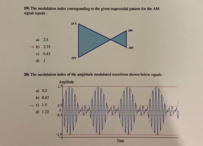 Solved 19) The modulation index corresponding to the given | Chegg.com