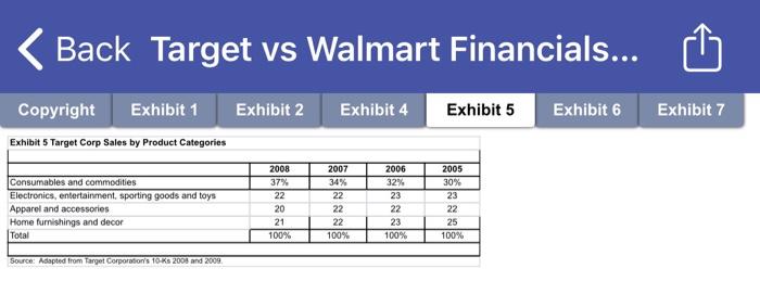 Solved Use Target vs. Walmart Financials spreadsheet | Chegg.com