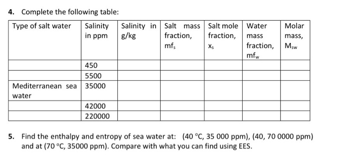 4. Complete the following table: Type of salt water | Chegg.com