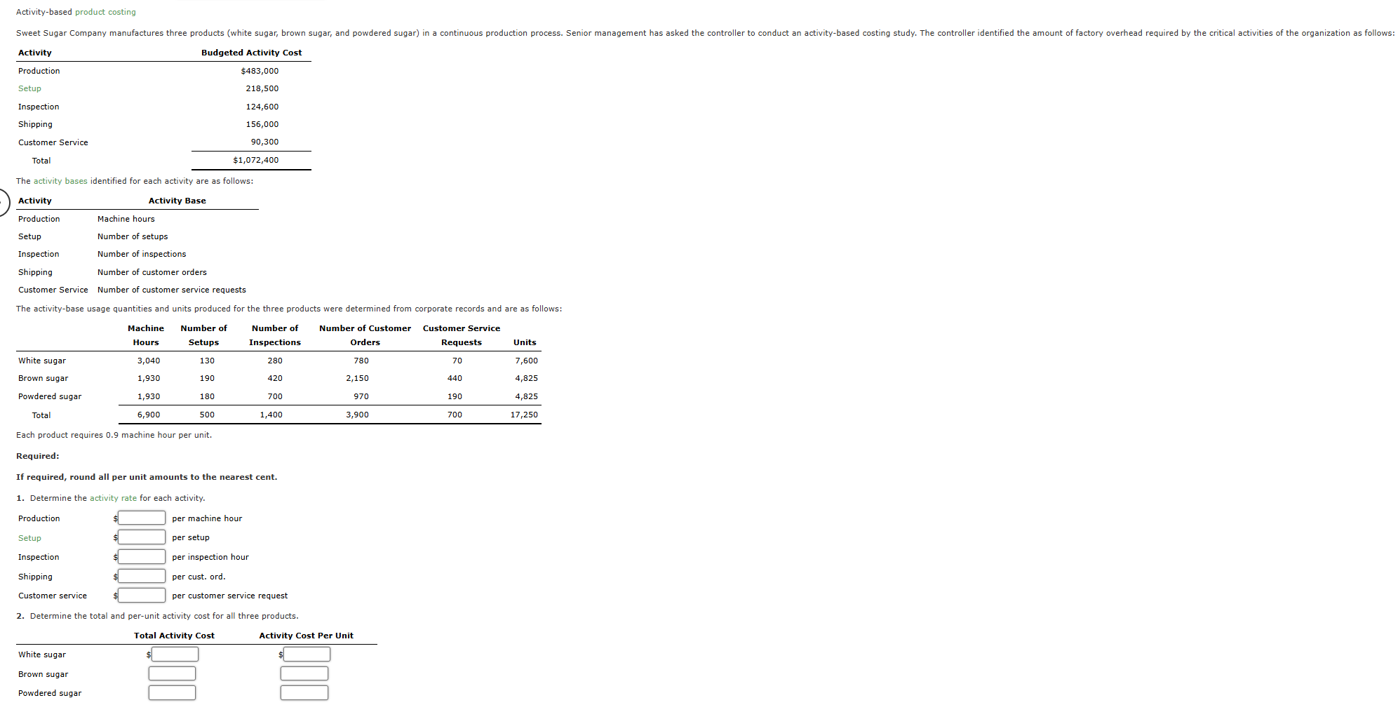 Activity-based product costingThe activity bases | Chegg.com