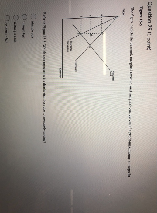 Solved Figure 15-2 The figure below reflects the cost and | Chegg.com Solved Figure 15-2 The figure below reflects the cost and | Chegg.com