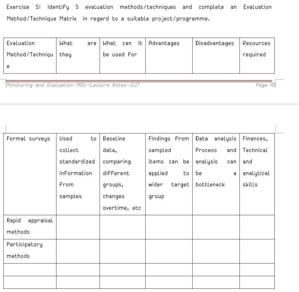 Solved Exercise 5: Identify 5 ﻿evaluation methods/techniques | Chegg.com