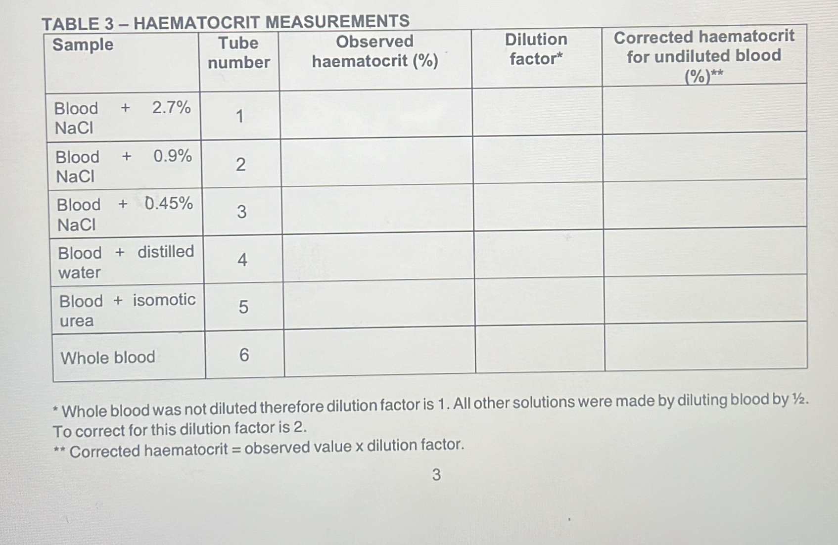 Solved TABLE 3 - ﻿HAEMATOCRIT MEASUREMENTS*Whole blood was | Chegg.com