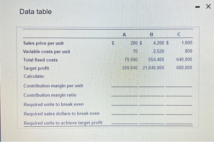 Solved Compute the missing amounts for the following table. | Chegg.com