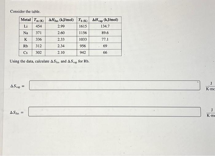 Solved Consider the table. Using the data, calculate ΔSfus | Chegg.com