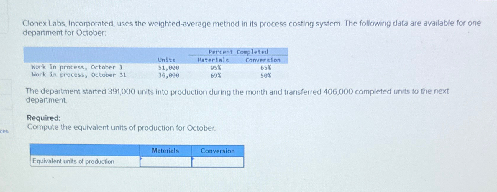 Solved Clonex Labs, Incorporated, uses the weighted-average | Chegg.com
