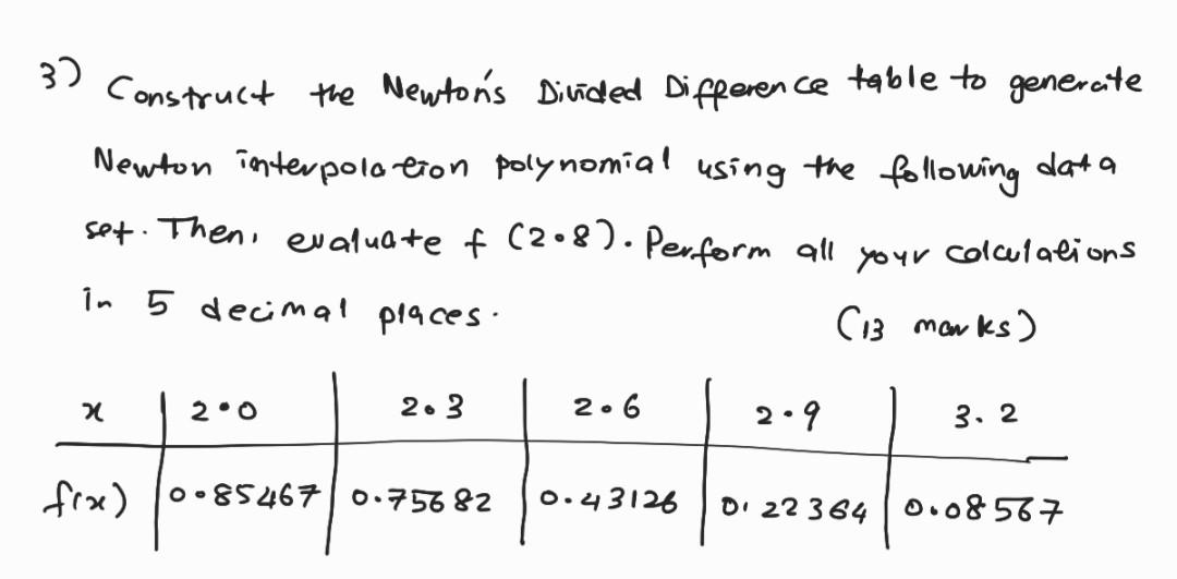Solved 32 Construct the Newton's Divided Difference table to | Chegg.com