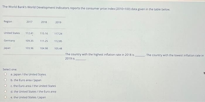 Solved The World Bank's World Development Indicators reports | Chegg.com