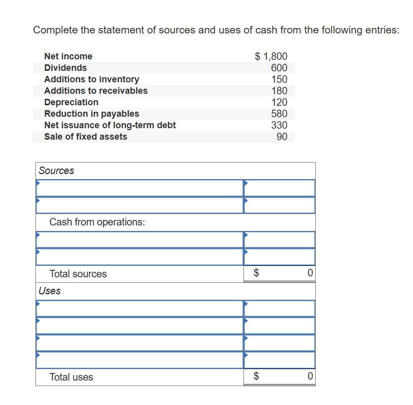 Solved Complete the statement of sources and uses of cash | Chegg.com