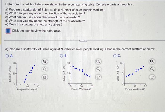 Solved Data from a small bookstore are shown in the | Chegg.com