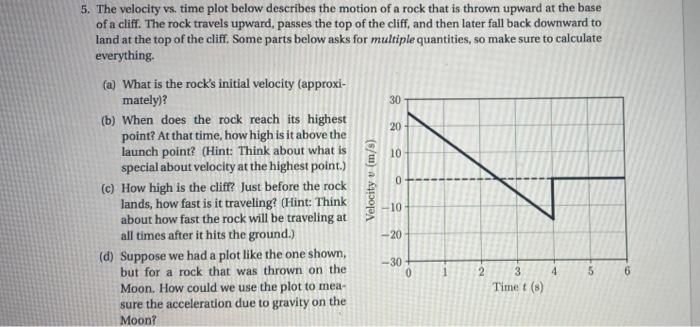 Solved 5. The velocity vs. time plot below describes the | Chegg.com