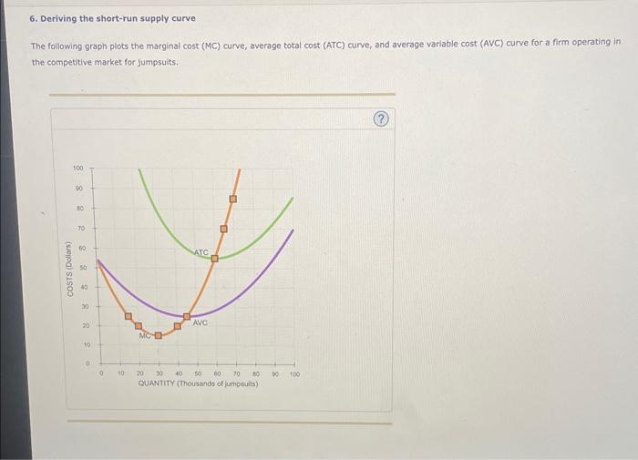 Solved 6. Deriving the short-run supply curve The following | Chegg.com