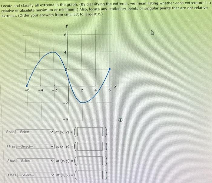 Solved Locate and dassify all extrema in the graph. (By | Chegg.com