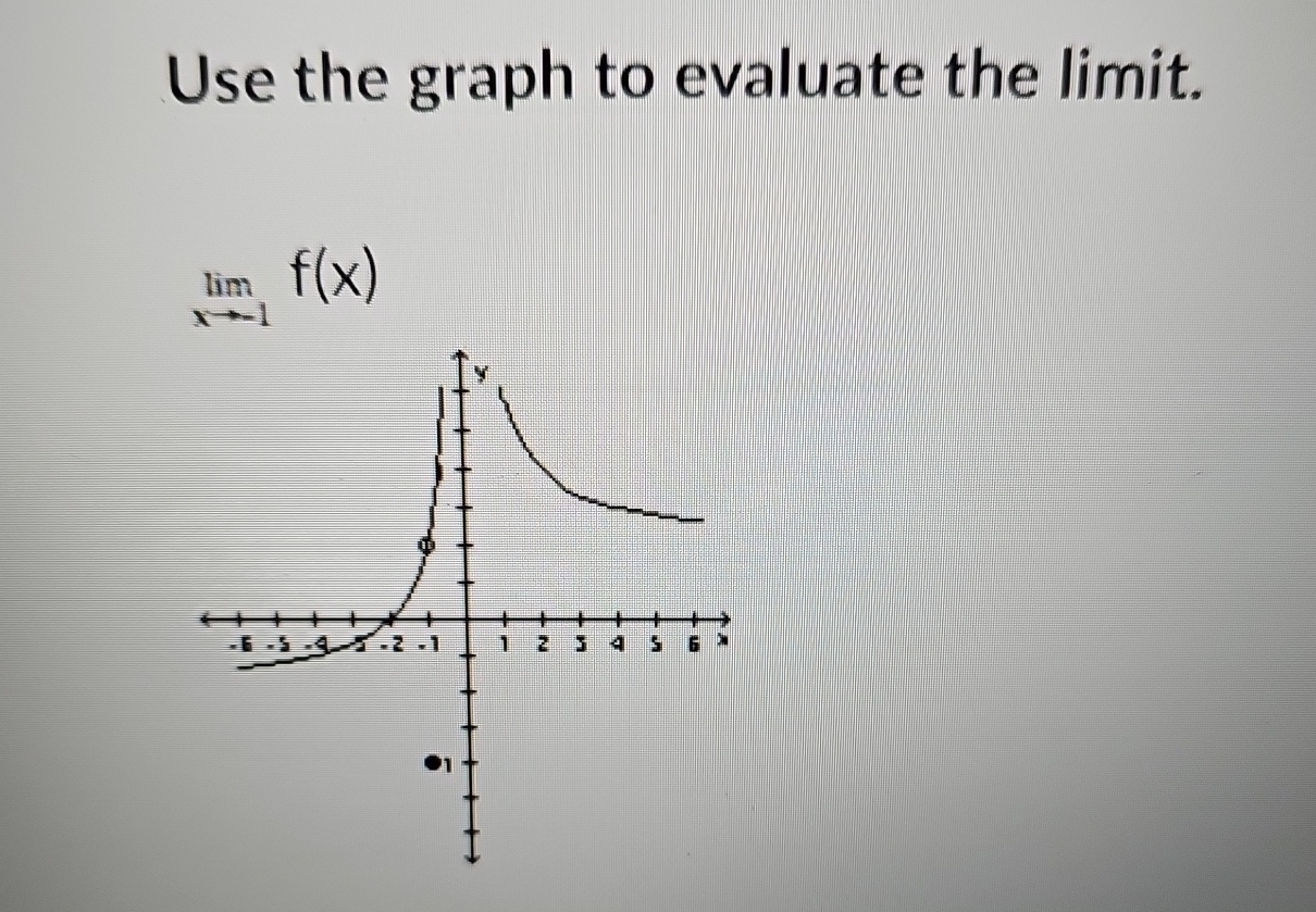 Solved Use the graph to evaluate the limit.limx→-1f(x) | Chegg.com