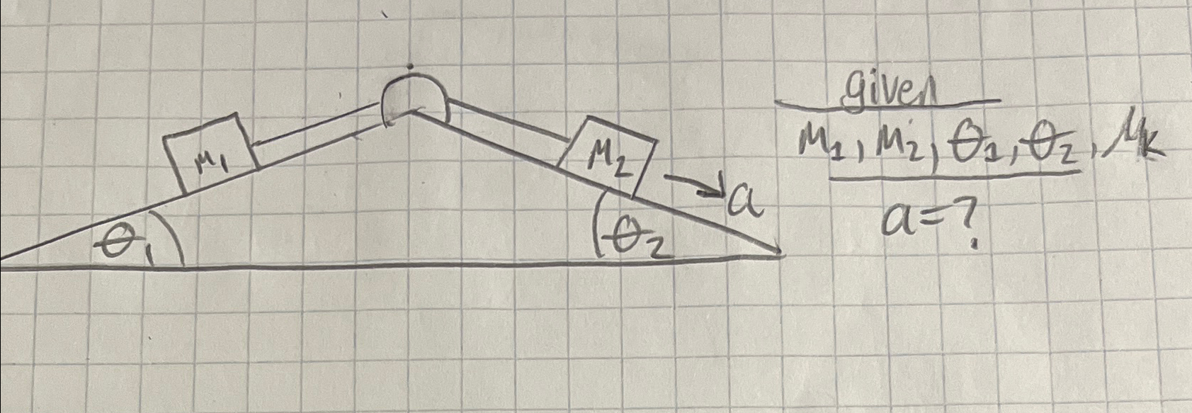 Solved Block m2 ﻿accelerates down a slope, pulling Block m1 | Chegg.com
