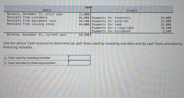 Solved Debit Balance, December 31, prior year Receipts from | Chegg.com