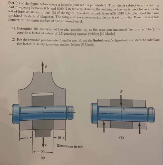 Solved Part (a) of the figure below shows a knuckle joint | Chegg.com