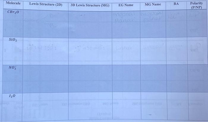Solved Complete the table below by drawing the Lewis | Chegg.com