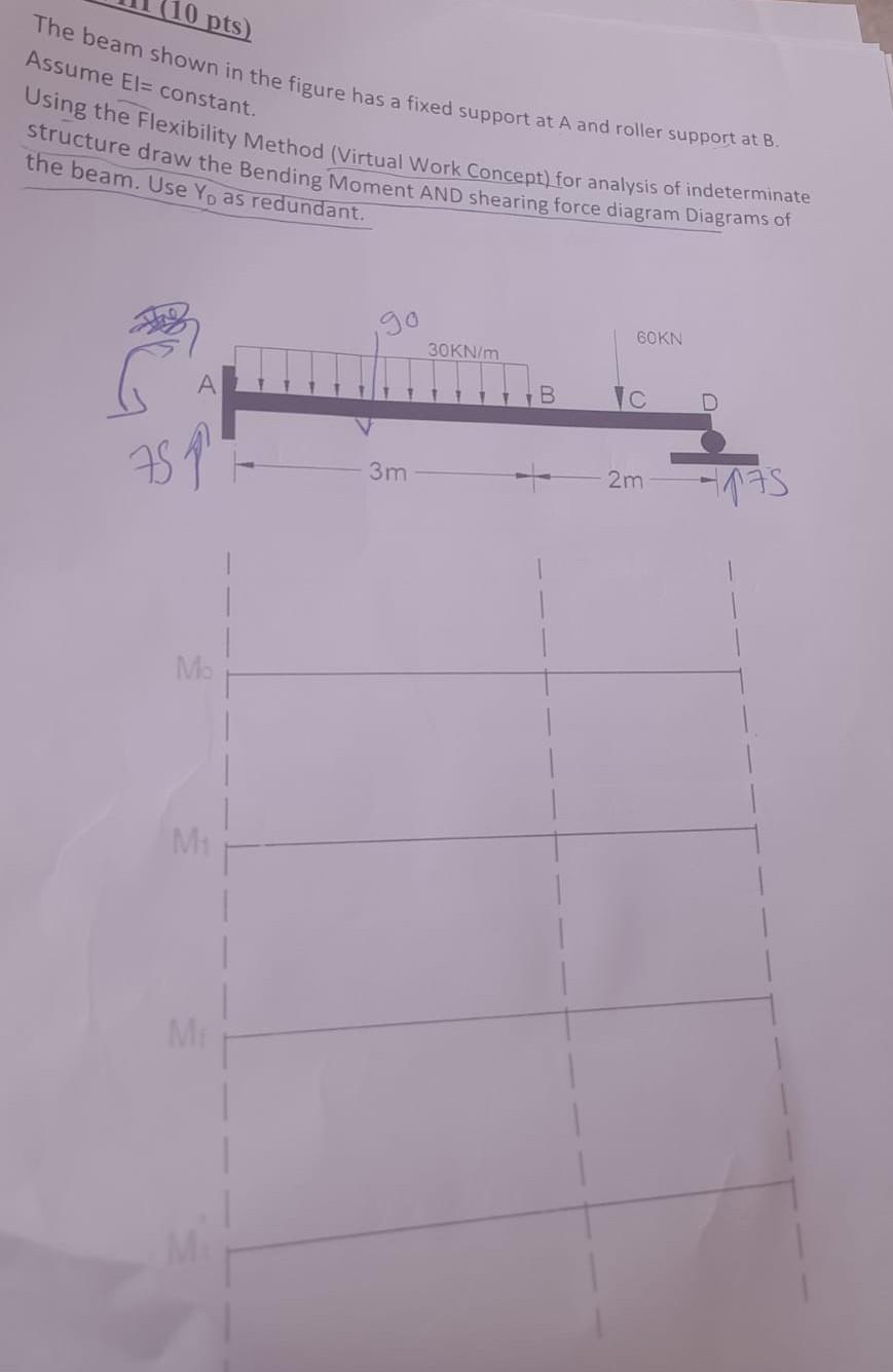 Solved 10 pts) The beam shown in the figure has a fixed | Chegg.com