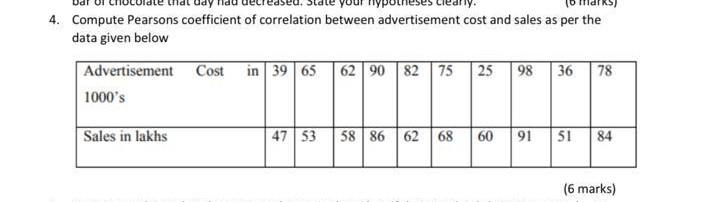 Solved 4. Compute Pearsons coefficient of correlation | Chegg.com