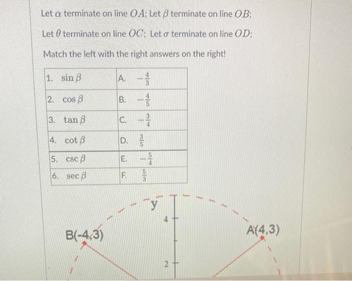 Solved Let α terminate on line OA; Let β terminate on line | Chegg.com