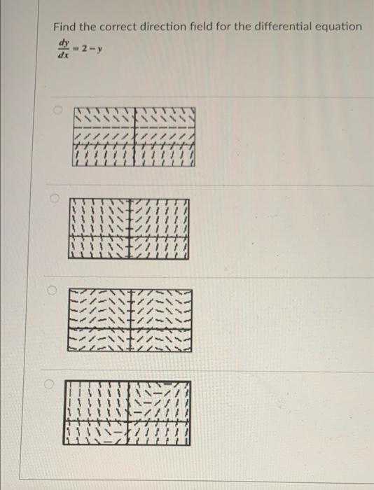 Solved Find the correct direction field for the differential | Chegg.com