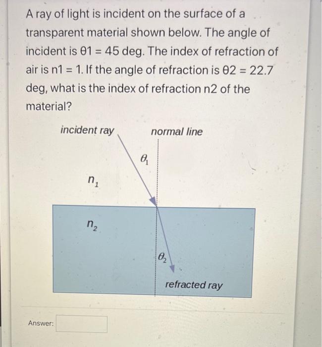 Solved A ray of light is incident on the surface of a | Chegg.com