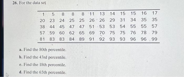 Solved For the data set 1 20 38 57 81 8 8 8 14 15 15 16 24 | Chegg.com