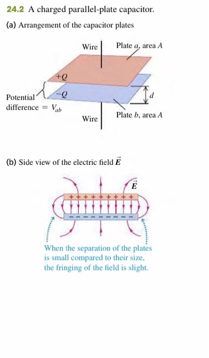 Solved Q24.5 In the parallel-plate capacitor of Fig. 24.2, | Chegg.com