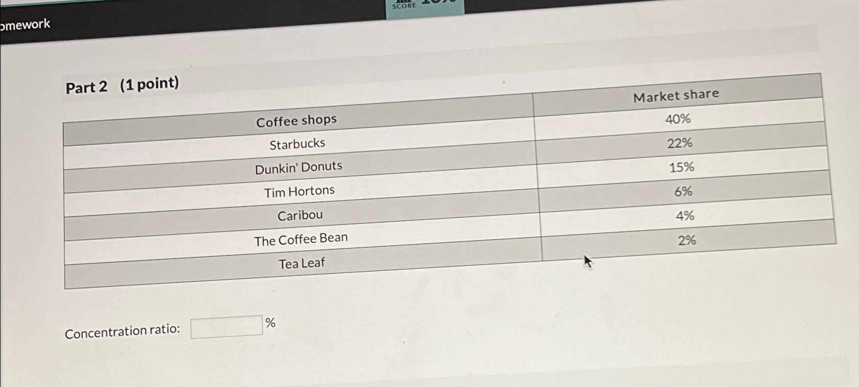 Solved Part 2 (1 ﻿point)\table[[Coffee shops,Market | Chegg.com