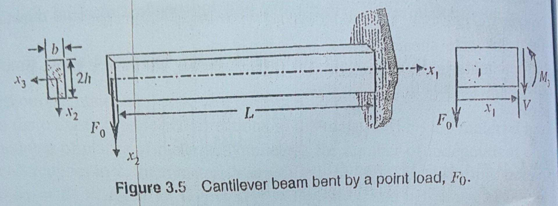 Solved 8 For the cantilever beam bent by a point load at the | Chegg.com