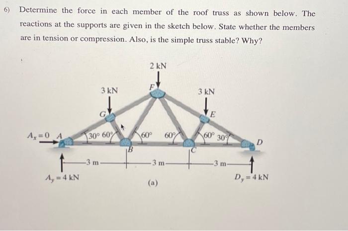 Solved Determine the force in each member of the roof truss | Chegg.com