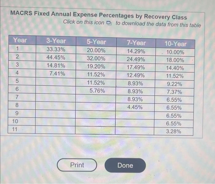 Solved MACRS Fixed Annual Expense Percentages by Recovery | Chegg.com