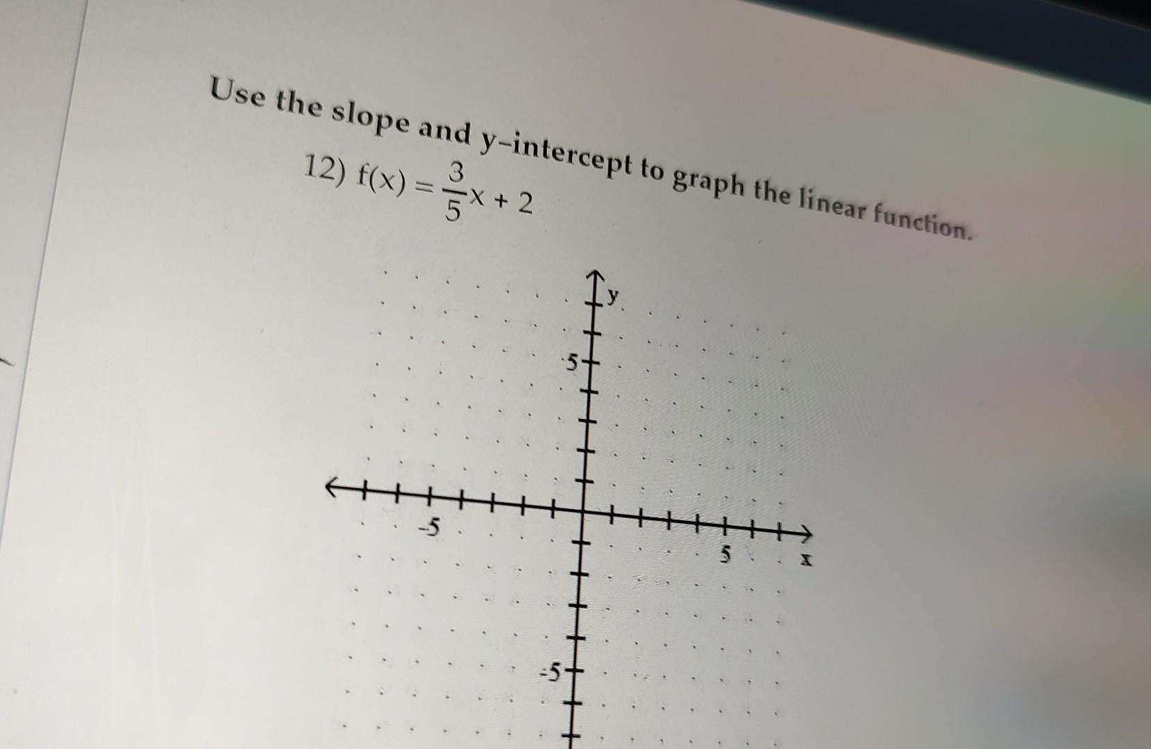 Solved Use the slope and y-intercept to graph the linear | Chegg.com