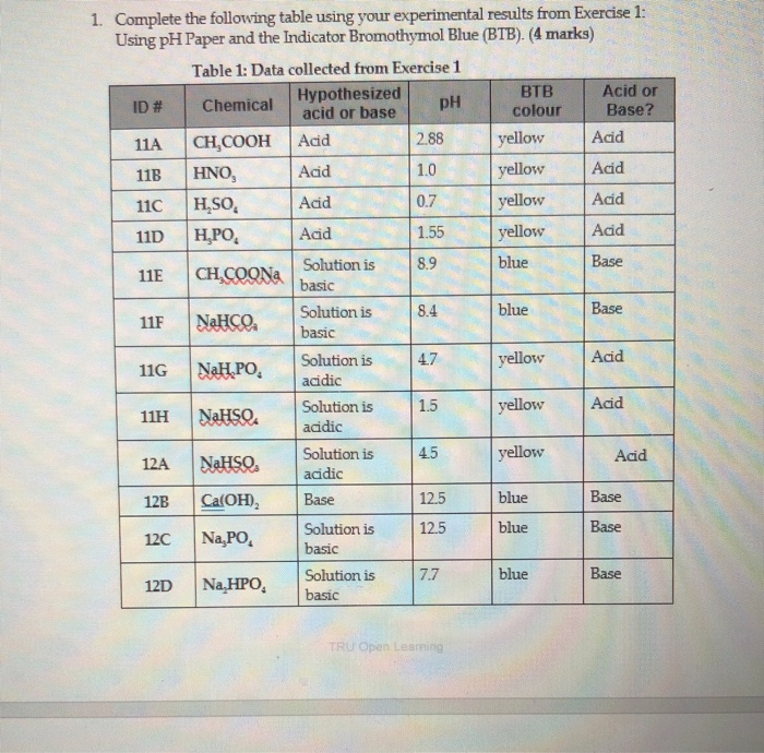 1. Complete the following table using your | Chegg.com