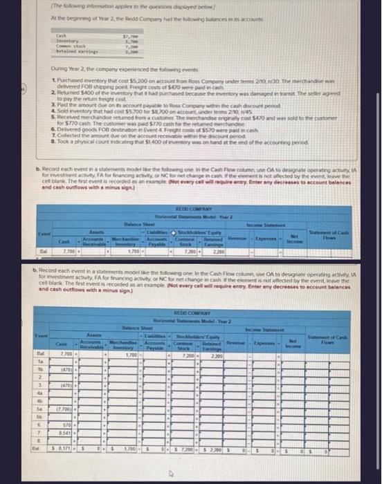 Solved Event Bal Event [The following information applies to | Chegg.com