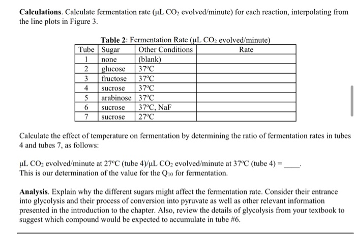 Solved Calculations. Calculate fermentation rate (UL CO2 | Chegg.com