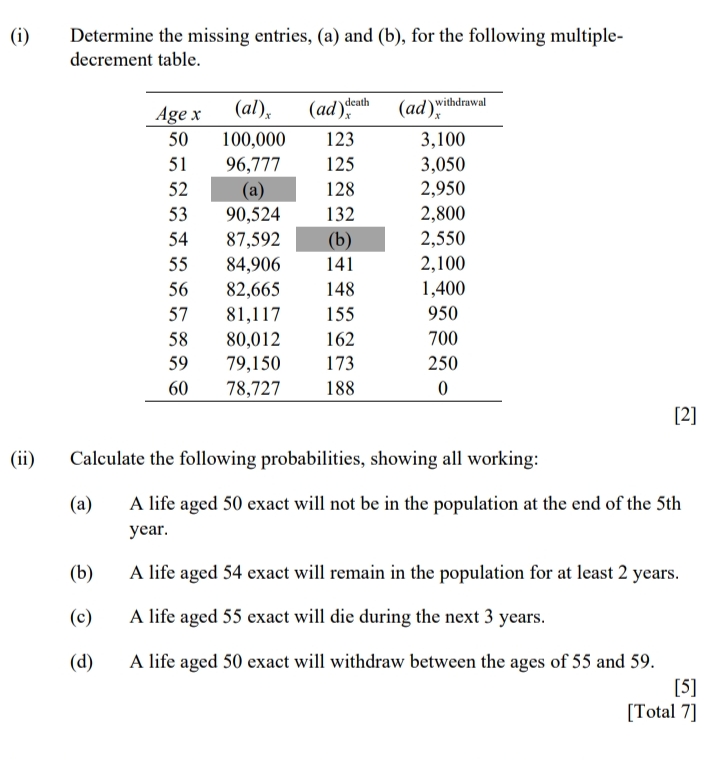 (i) ﻿Determine the missing entries, (a) ﻿and (b), | Chegg.com