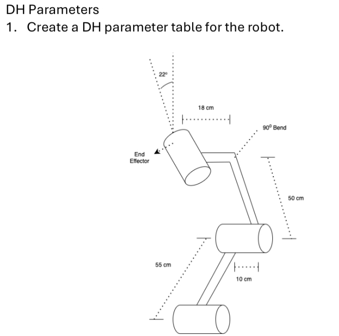 DH ParametersCreate a DH parameter table for the | Chegg.com