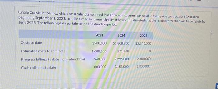 Solved Oriole Construction Inc., which has a calendar year | Chegg.com