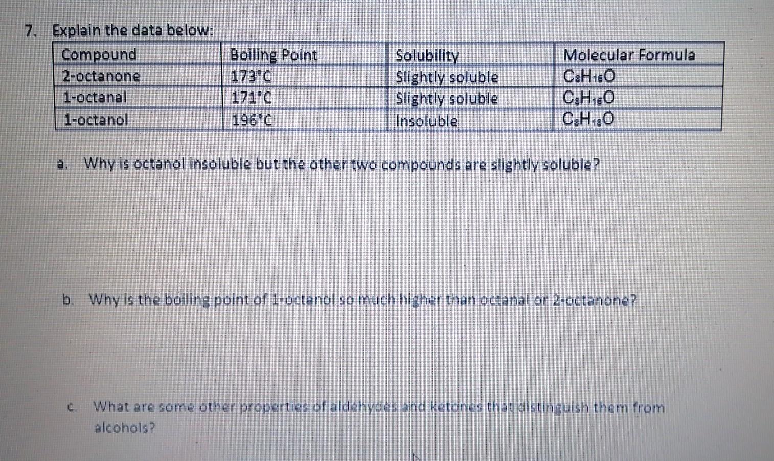 Solved 7. Explain the data below: Compound 2-octanone | Chegg.com