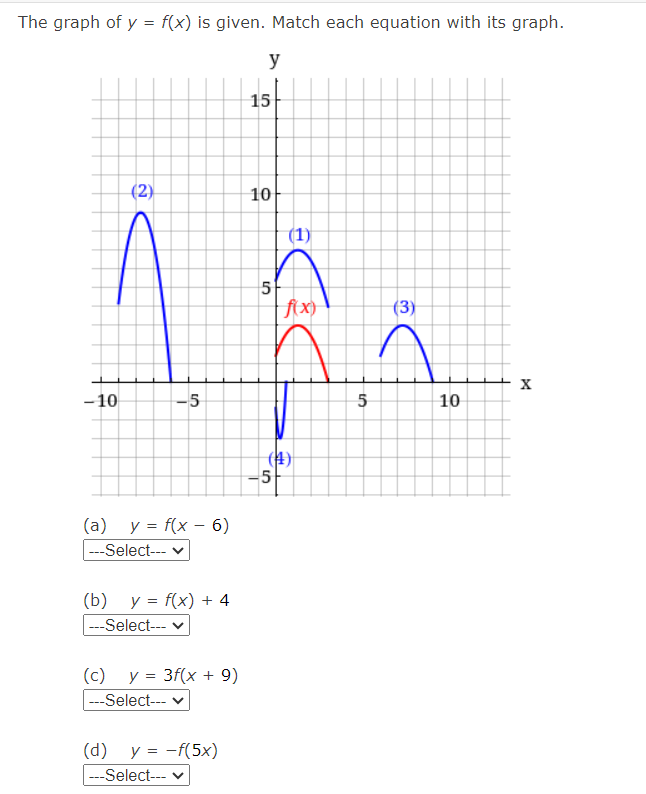 Solved The graph of y=f(x) ﻿is given. Match each equation | Chegg.com